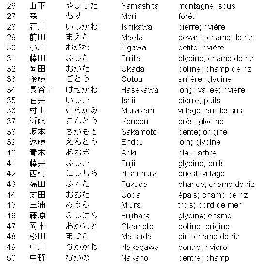 La Signification De 50 Noms Japonais 26 50 La Signification De 50 Noms Japonais 26 50